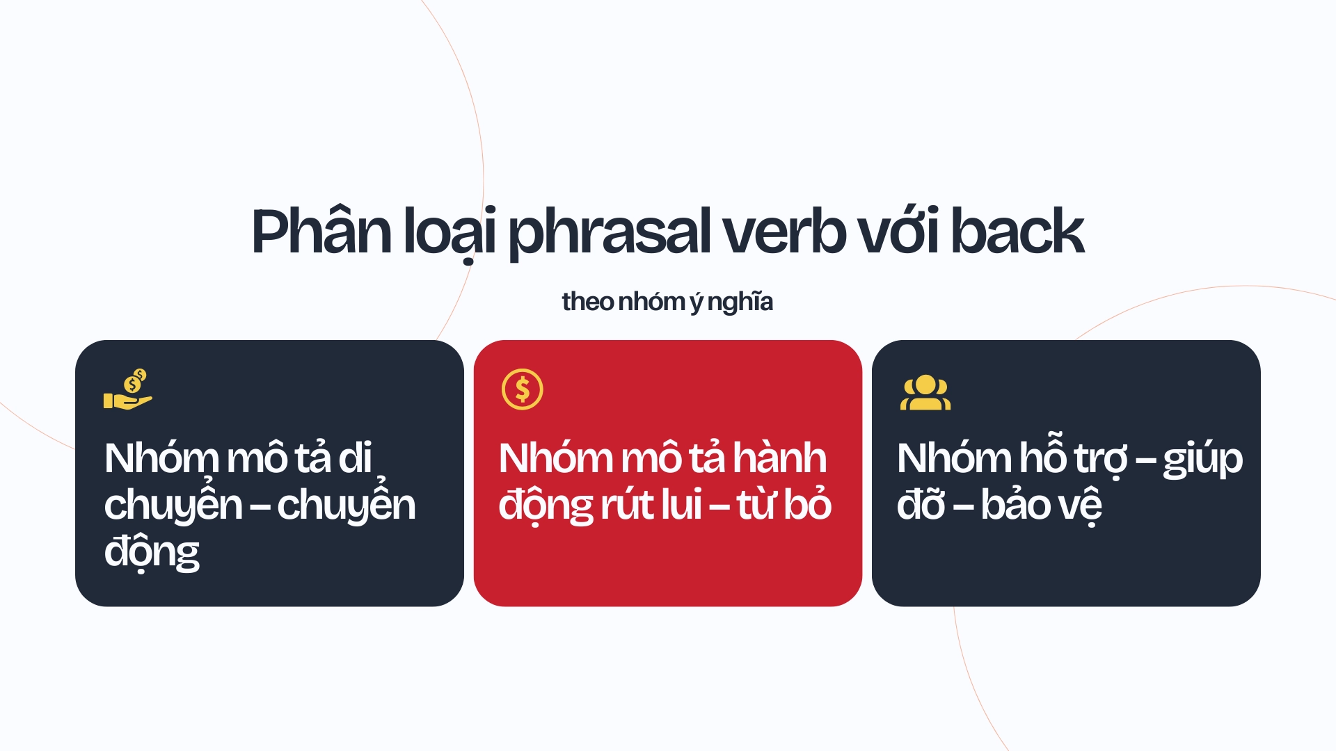 Phrasal Verb Với Back – Phrasal Verb Với Back đầy đủ – Bảng Giải Nghĩa ...